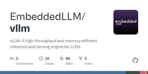Github Embeddedllmvllm Rocm Rocm Enabled Vllm A High Throughput And Pin Siang Tan