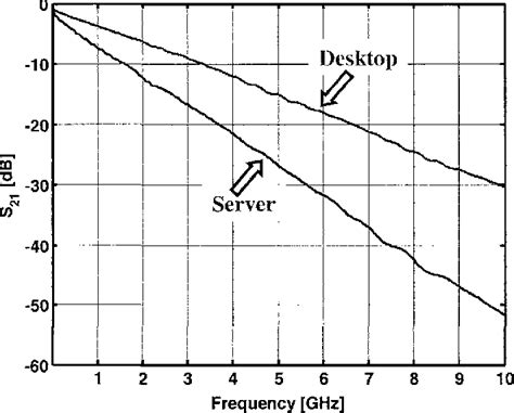 Figure 1 From Equalizers For High Speed Serial Links Semantic Scholar