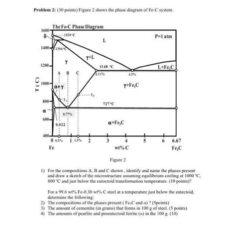 Understanding The Fe C Phase Diagram A Comprehensive Explanation