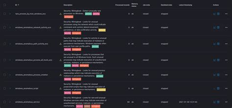 Ml Datafeed Lookback Retrieved No Data Elasticsearch Discuss The