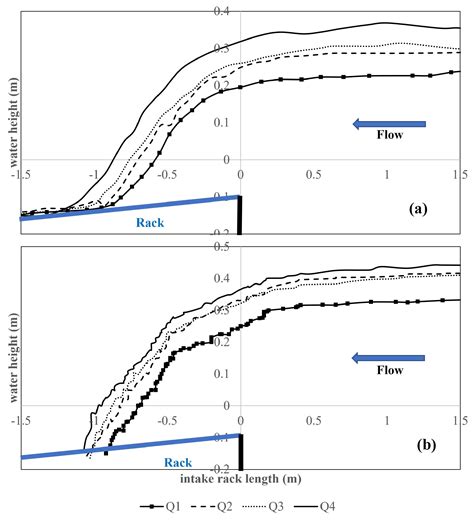 application of three dimensional cfd model to determination of the