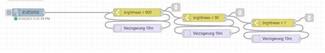 Node Red Contrib Loop Processing False Positives General Node