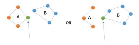 Route Optimisation Versus Global Optimisation Review