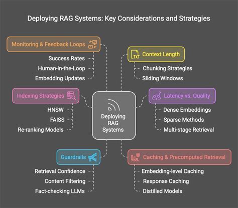 anwar khan on linkedin ai rag retrievalaugmentedgeneration llm