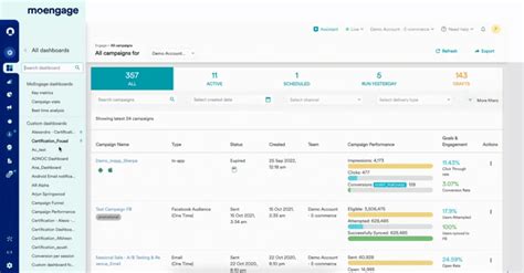 Email Marketing Dashboard Best Tools Metrics And Examples Moengage