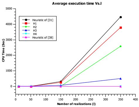 An Intelligent Bat Algorithm For Web Service Selection With Qos Uncertainty