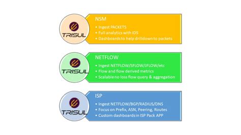 solutions trisul network analytics