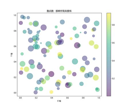 Matplotlib 图表中如何移除刻度线：全面指南极客笔记