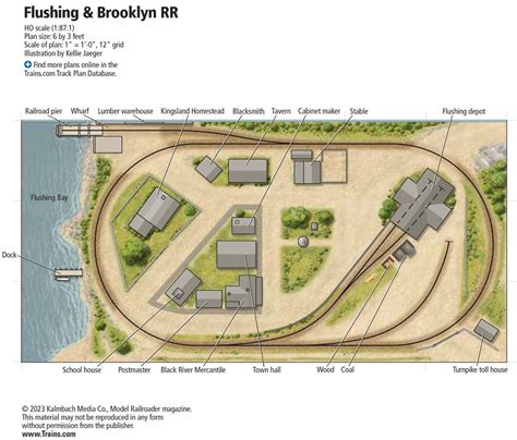 How To Wire A Layout For Two Train Operation Model Railroader Ho Train Layouts Model