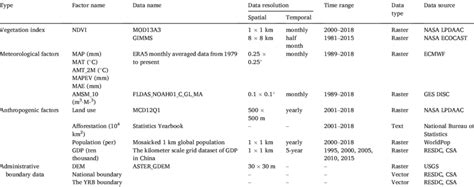 Data Description In This Study Download Scientific Diagram