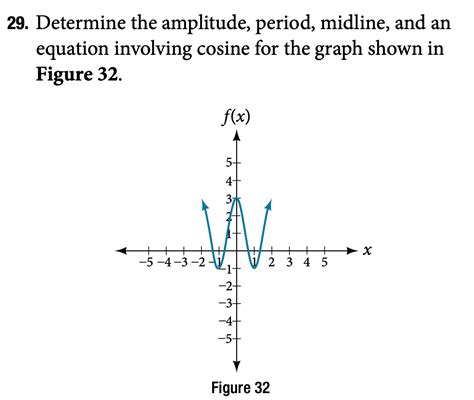 Solved Please Don T Use A Graphing Calculator To Graph The Chegg