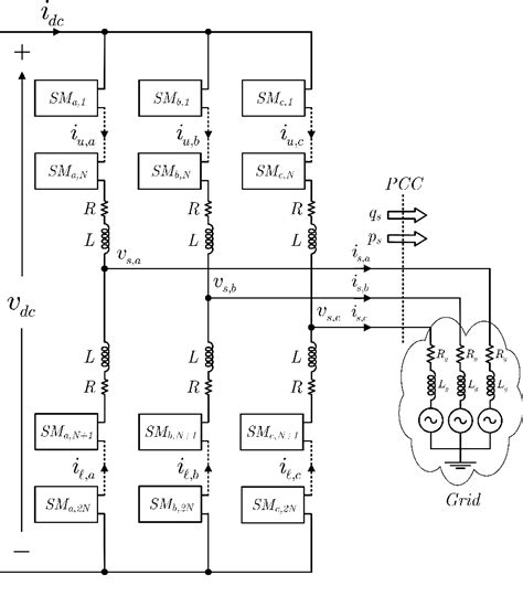Figure 1 1 From Transformerless High Power Medium Voltage Multi Module Pv Converters Semantic