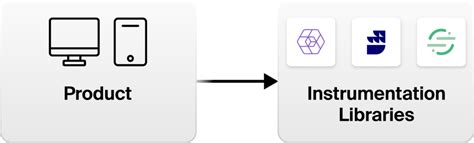 Building A Scalable Analytics Architecture For Modern Saas Optimizely