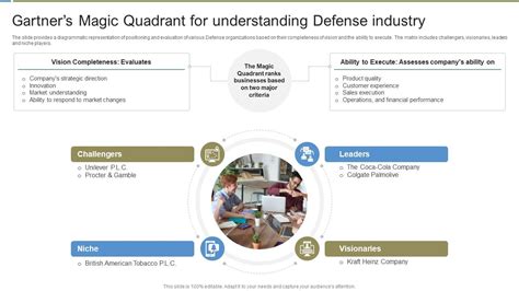 Gartners Magic Quadrant For Global Defense Industry Report Ir Ss Ppt Presentation