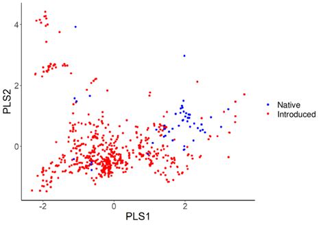 1 partial least squares analysis in two dimensional space of the native download scientific
