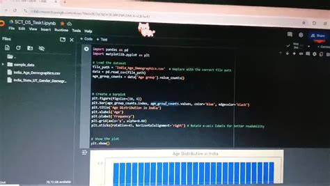 Dataanalysis Datavisualization Python Indiapopulation Peruri Sandeep
