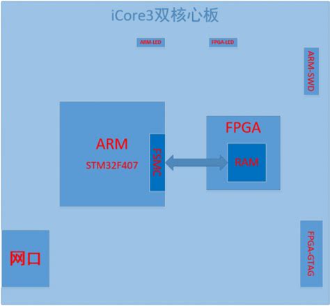 Icore3fpga14