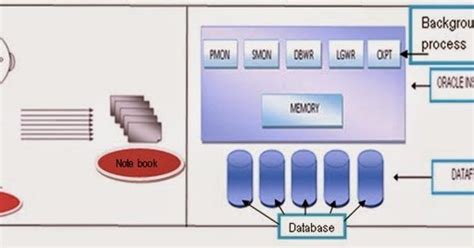 What Is Oracle Server