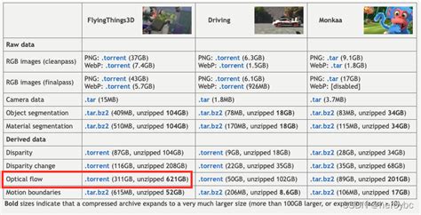 【数据集】光流常见数据集下载教程sceneflow数据集下载 Csdn博客