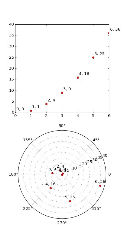 Pylab Examples Example Code Transoffset Py Matplotlib 1 3 1
