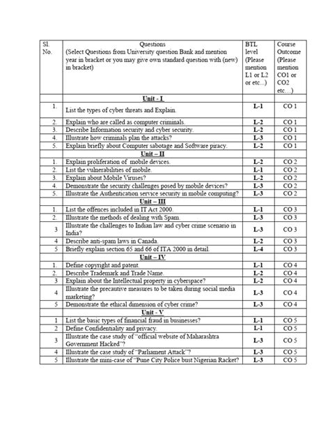 Assignment Questions Pdf Security Cyberwarfare