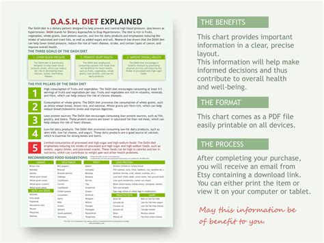 Dash Diet Chart Digital Download Pdf Dash Diet Foods Stop