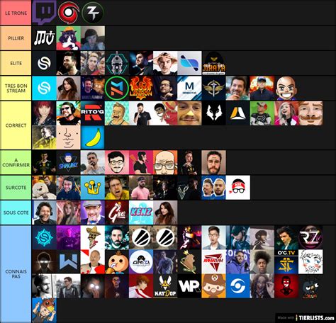 Streamer Fr Soat Tier List Maker