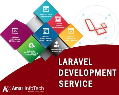 web development trends 2023 the future of online experience artofit