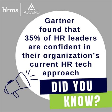 Hrms Solutions On Linkedin Hcm Hrtech Hrtechconfidence