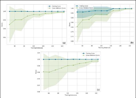 Figure 1 From Object Detection And Regression Based Visible