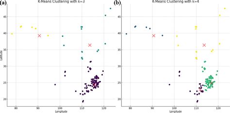 K Means Clusters Of China Mainland Ree Dataset A K 3 B K 4