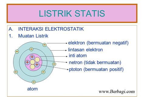 Contoh Soal Listrik Statis Kelas Berbagai Contoh Tarik Menarik Hot