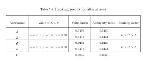 Overlap How To Overcome Overlapping In Multirow In Latex Tex