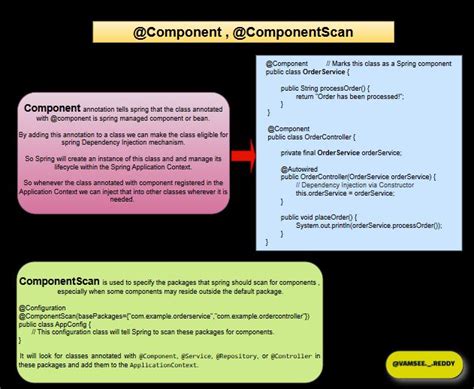 Vamsi Reddy Vajrala On Linkedin Springboot Dependencyinjection