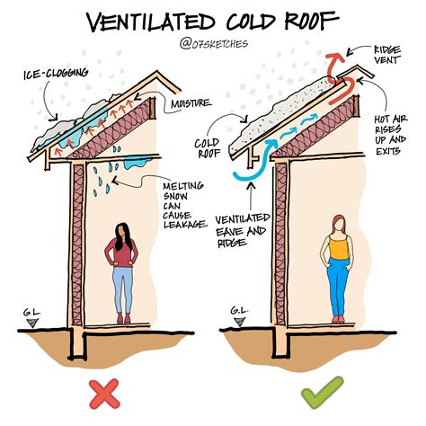 Architecture Design Tips Artofit