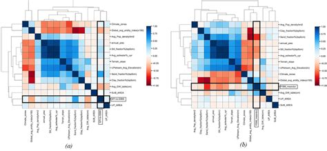 heatmap of pearson correlations between the propagation indices and
