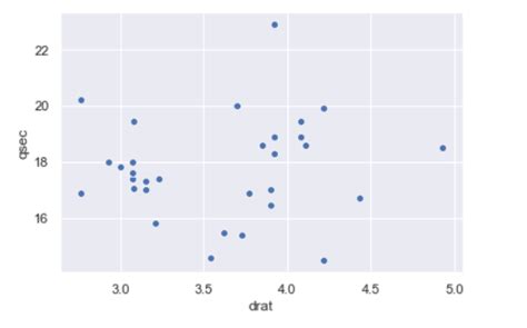 Seaborn散点图 Seaborn散点图 终极指南 Csdn博客