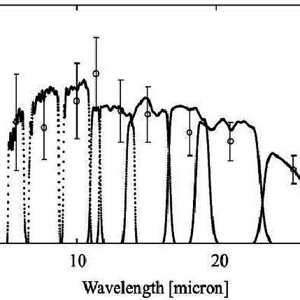 Photon Conversion Efficiency Detected Electrons Per Photon Crossing Download Scientific