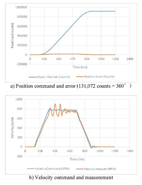 Figure 6 From Application Of Adaptive Notch Filter For Resonance
