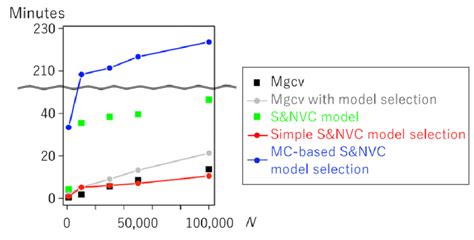 Computation Time See Figure 4 For Model Names We Use A Mac Pro 35