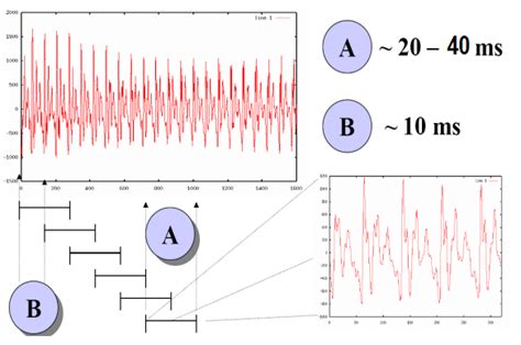 Divide Signal Into Overlapping Frames Download Scientific Diagram
