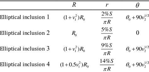 Parameterization Function Of V Wrt R R And θ Of The Inclusions