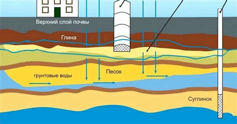 Как найти воду для скважины или колодца — Teletype