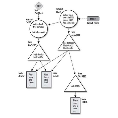 Version Control With Git Wiki Tanky Woo