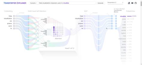 Datawhale Fun Transformer 学习营 Task5 项目实践 笔记 知乎