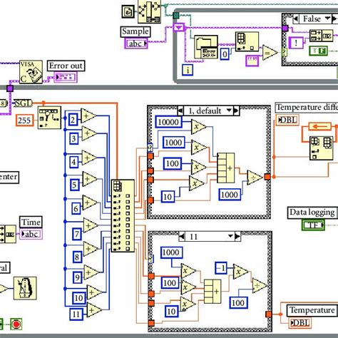 daq program of serial communication download scientific diagram