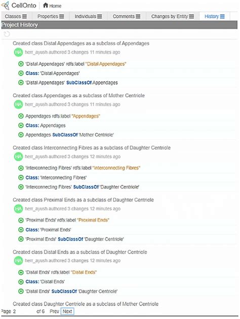 Ontology Modelling History In Protégé Download Scientific Diagram