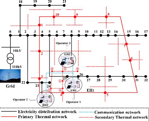 Figure 1 From Multiobjective Coordinated Operation For Multienergy Hubs