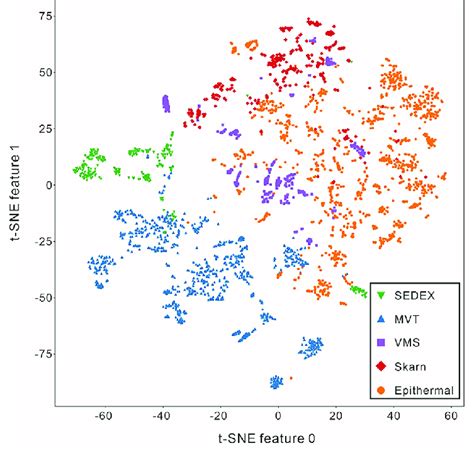 T Sne Plots With Spot Analyses From The Dataset Colored By Different Download Scientific