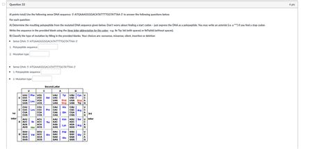 Solved 4 Points Total Use The Following Sense Dna Sequence